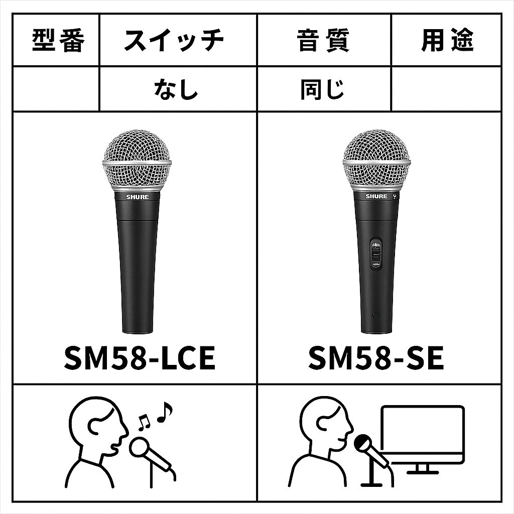 shure sm58 lceとseの違いとは？スイッチの有無だけ？選び方とおすすめ購入先 | UTAの毎日情報局